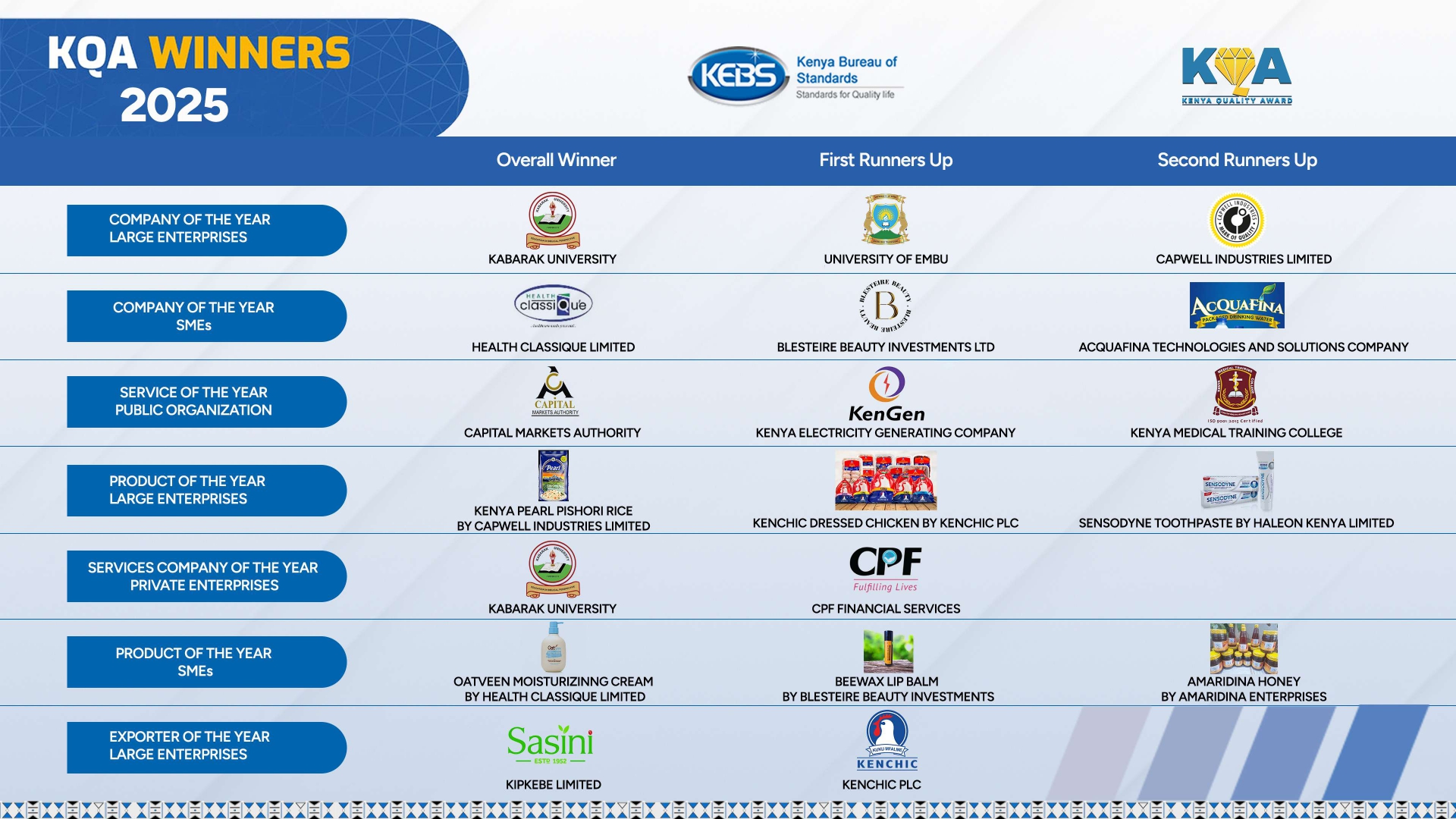 Kenya Bureau of Standards – Standards for Quality Life